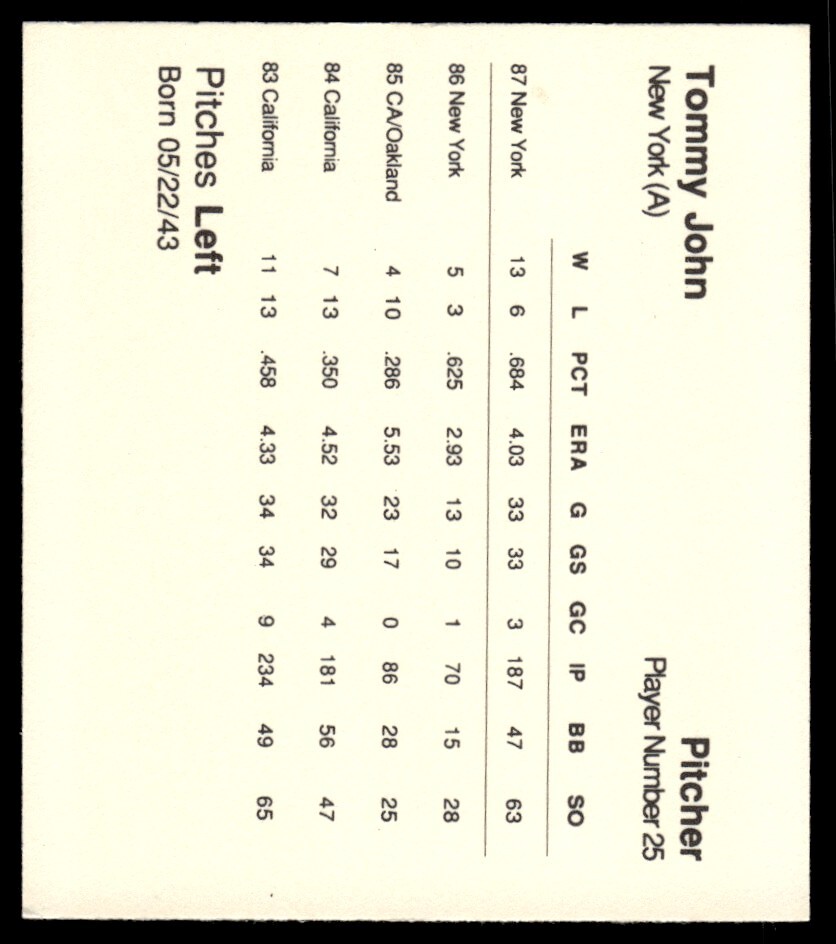 1988 Kenner Starting Lineup Talking Baseball Tommy John New York ...
