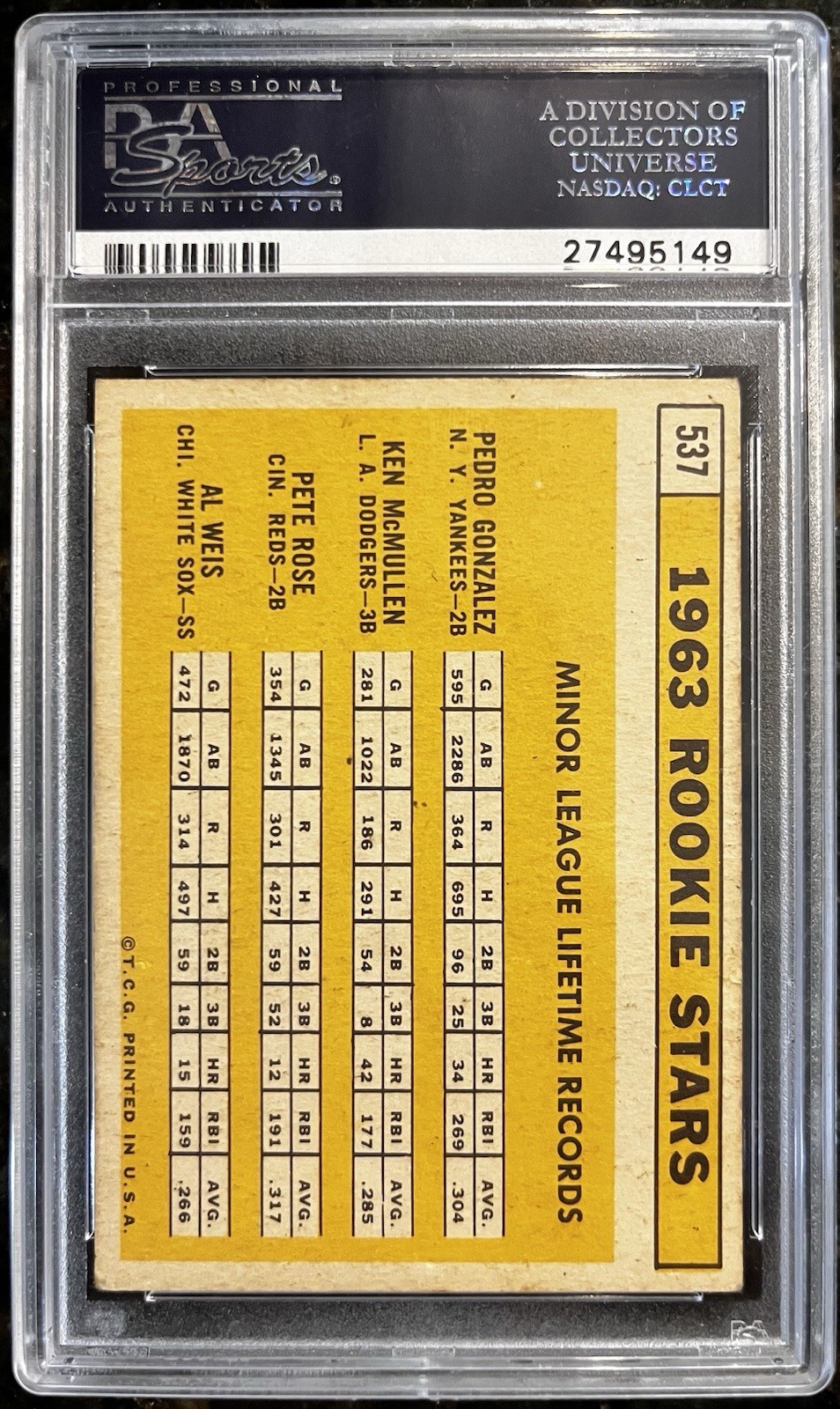 1963 Topps #537 Pete Rose Rookie Baseball Card PSA 4. Very Good ...