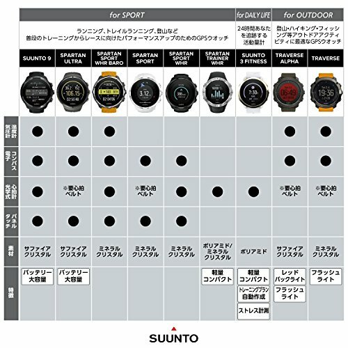 SUUNTO Core SS023158000 Watch Black Red 3ATM azimuth Altitude ...