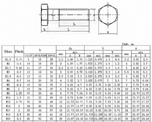 M10 M12 Hex Head Cap Screws Bolts Also Have Fine Threaded Select Size ...
