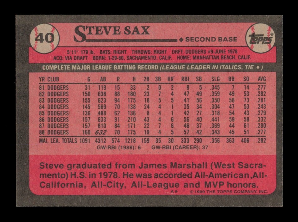 Steve Sax 3 Los Angeles Dodgers Baseball Topps Trading Card | eBay