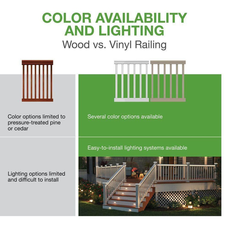 Veranda PolyComposite Railing Kit 8 ft. x 36 in. White Vinyl Easy ...
