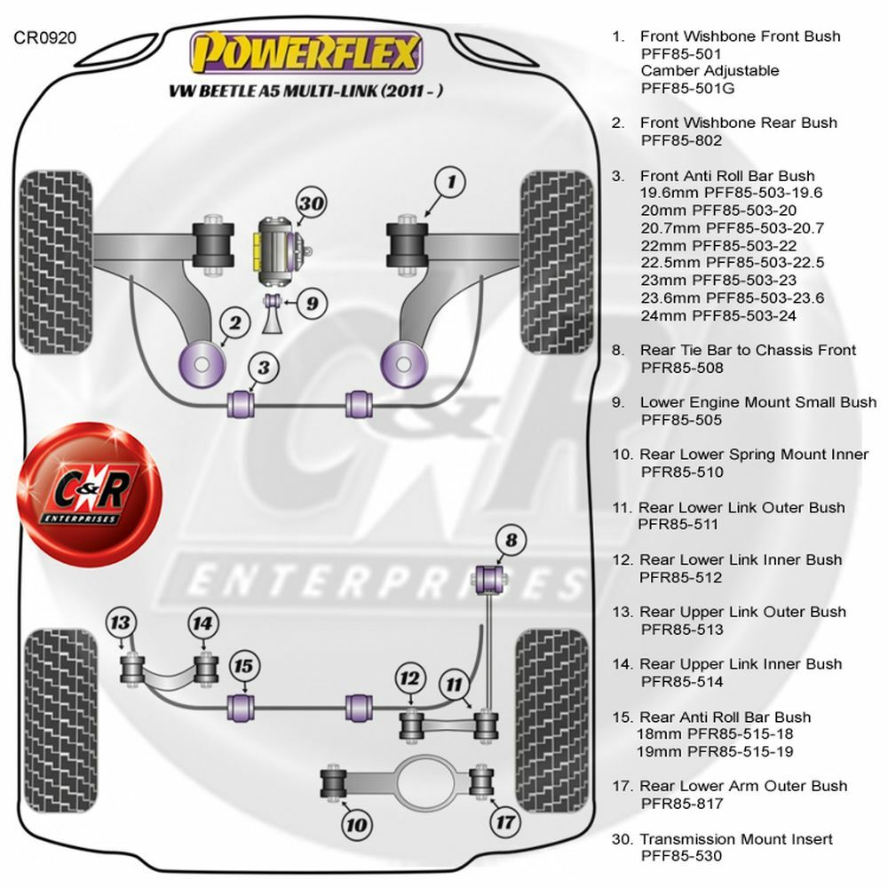 Powerflex Jacking Point Insert Kit of 4 For VW Beetle A5 MLink (11on ...
