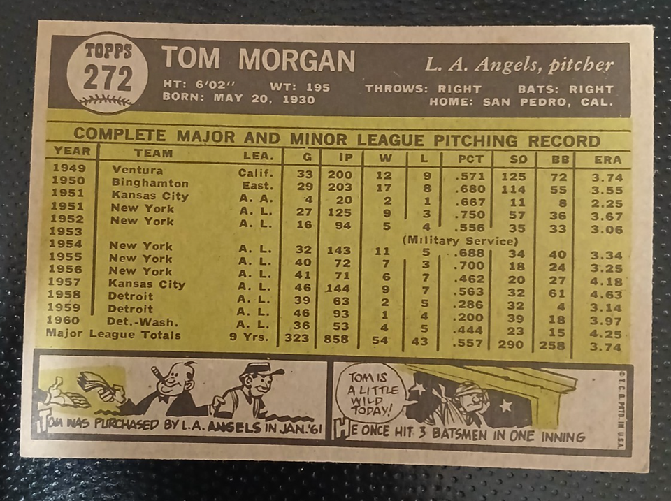 1961 - TOPPS - BASEBALL CARD - TOM MORGAN - # 272 - (A09) | eBay