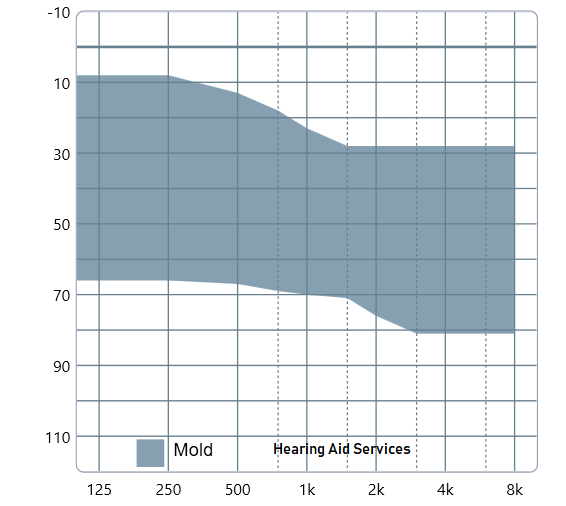 Rexton M-Core IX CIC 20 Fit 16 Ch. Hearing Aids (With PROGRAMMING) Pair ...