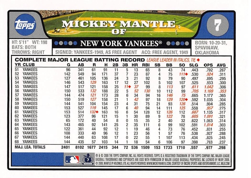2008 Topps Baseball Mickey Mantle #7 NM/MT CONDITION NEW YORK YANKEES ...