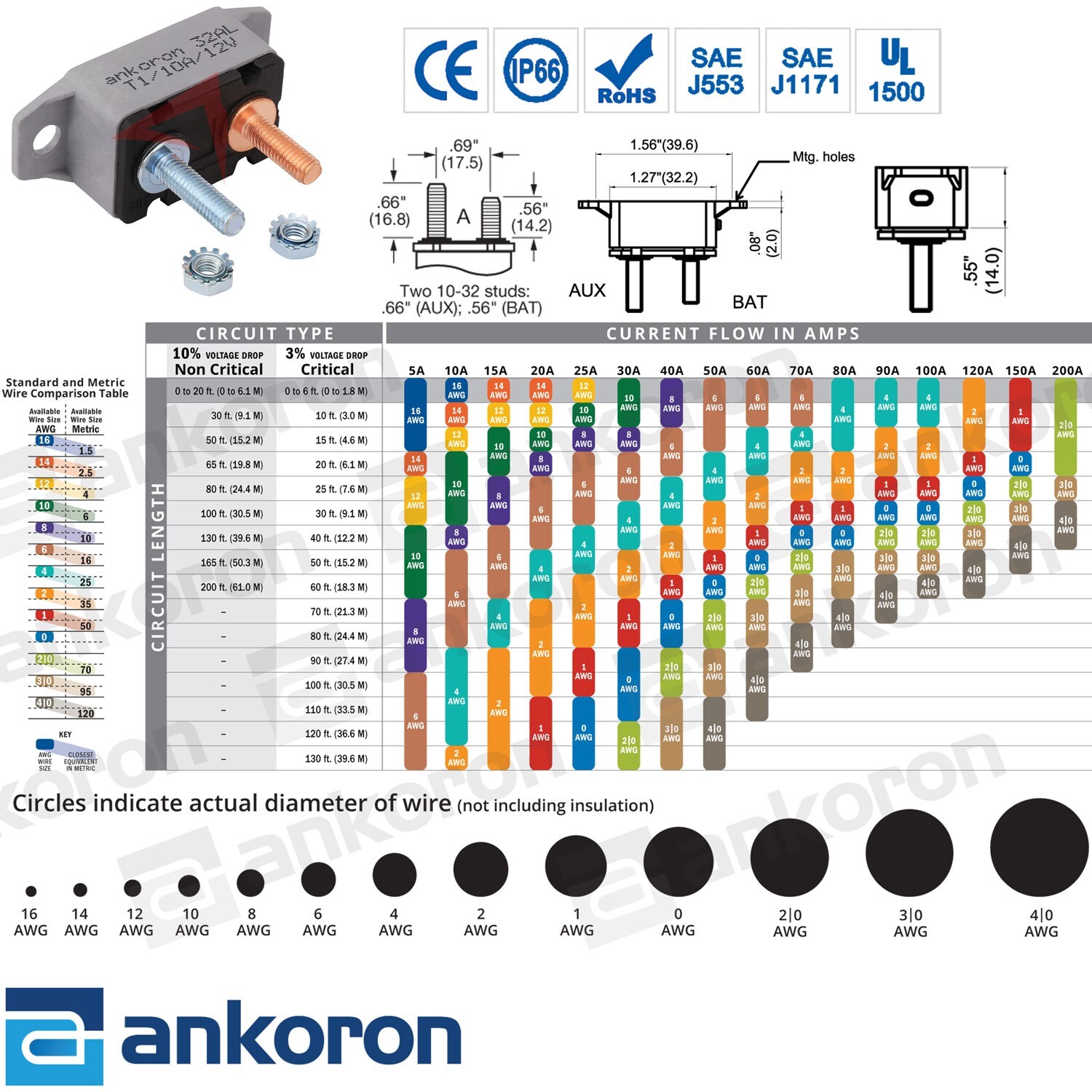 Ankoron 10A AMP 12V Circuit Breaker Stud Type shortstop Fuse Auto Reset ...