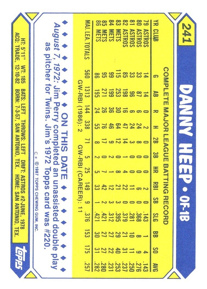 1987 Topps Tiffany Collection #241 Danny Heep FREE SHIPPING! | eBay