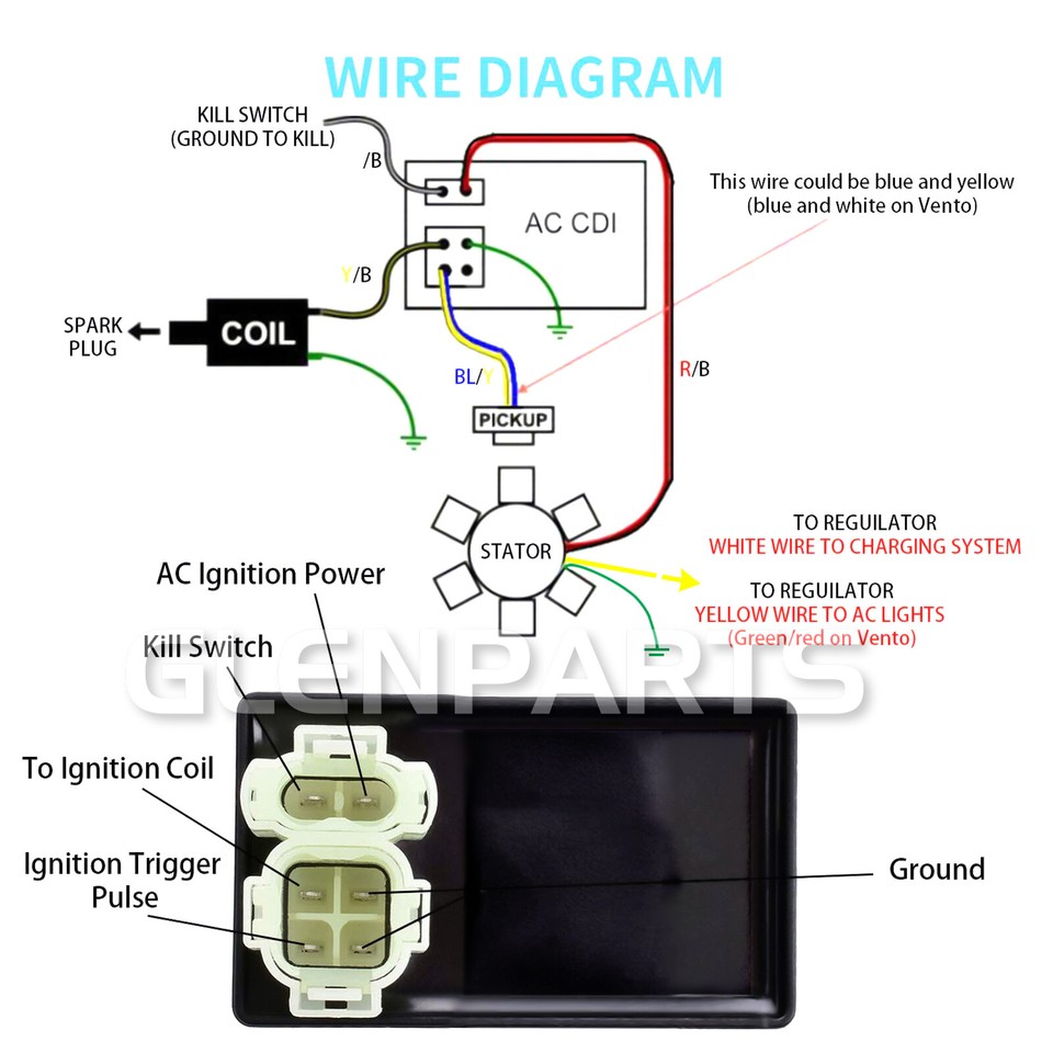 GY6 CDI Box fits 139QMB QMJ/QMI157 QMJ/QMI152 4-Stroke Engine ATVs ...