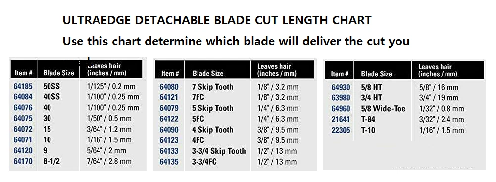 Ultimate Guide To Clipper Blade Size Chart Clipit Grooming, 42% OFF