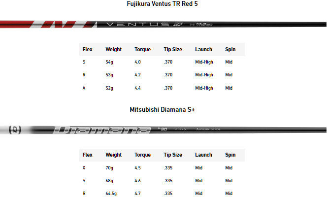 TaylorMade 2023 Stealth 2 Driver - Choose Loft/Shaft/Flex - NEW - Ships ...