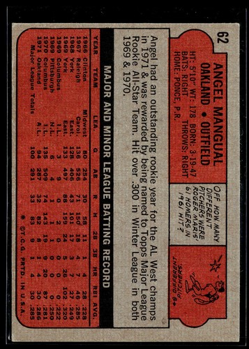 1972 Topps Set-Break #62 Angel Mangual, EXMINT-NM , (HUCK'S) | eBay