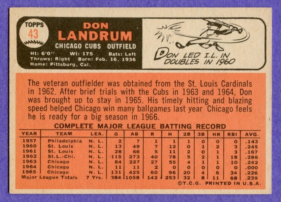1966 Topps Bob Landrum #43 Cubs High Grade NM. | eBay