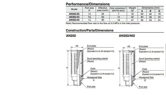 SMC An302-03 Silencer High Noise Reduction Type 1pc for sale online | eBay