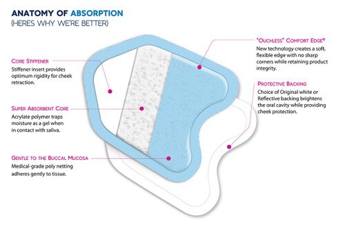 NeoDrys Saliva Absorbents 480-DYRL - Large (Blue), Reflective Backing ...