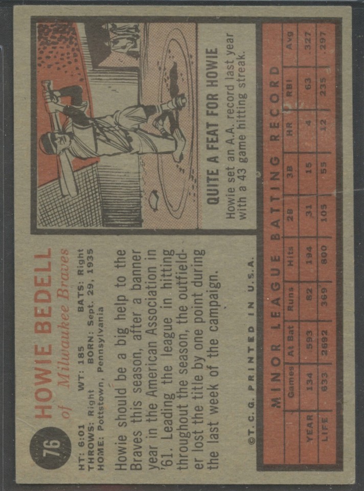 1962 Topps #76 Howie Bedell Milwaukee Braves | eBay