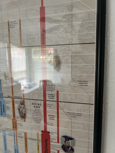 TIMELINE OF WORLD HISTORY Human Civilization Since 3000 BCE 24x36 Wall ...