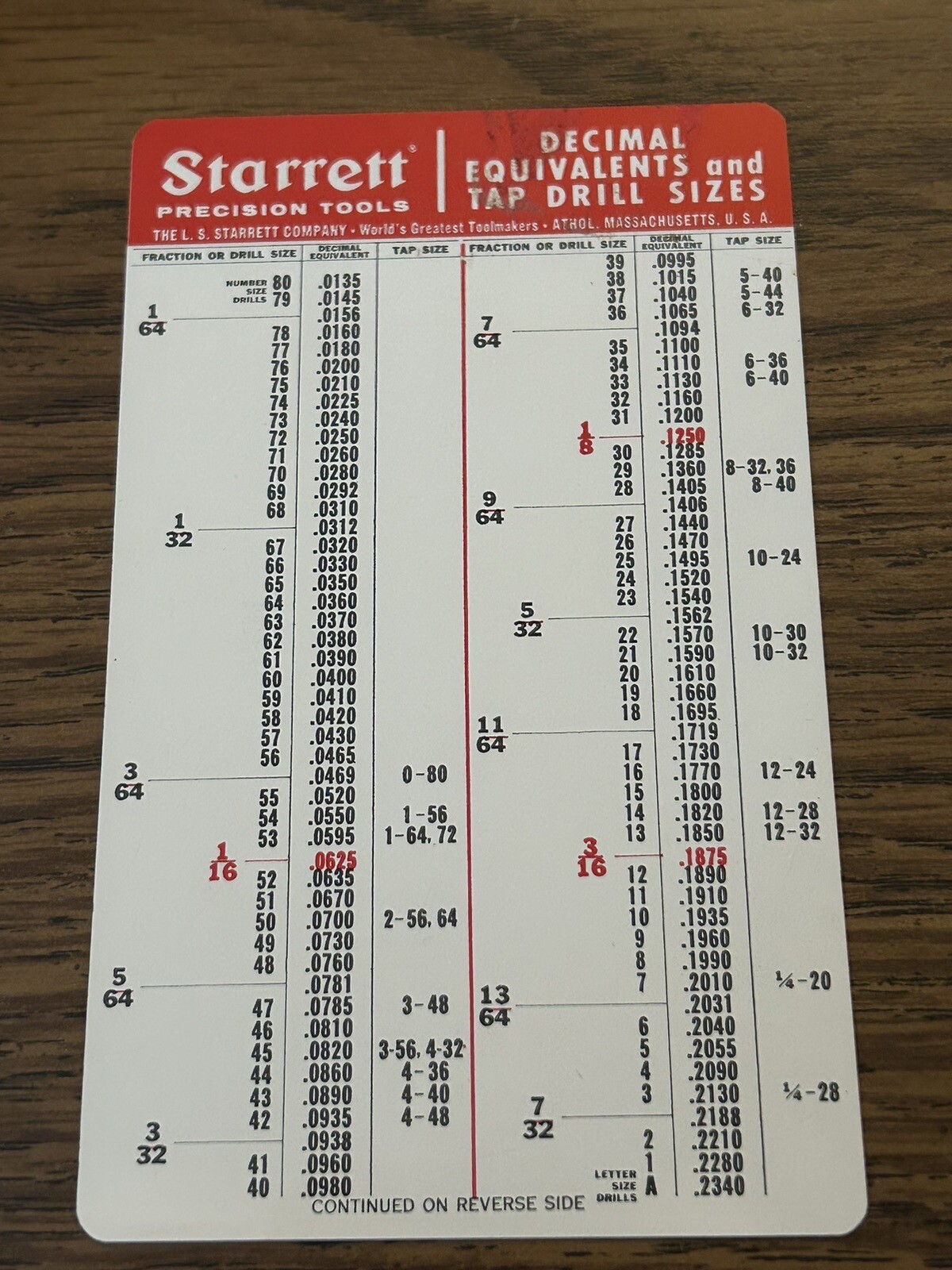 Vintage Starrett Tap Drill Sizes and | Grelly USA