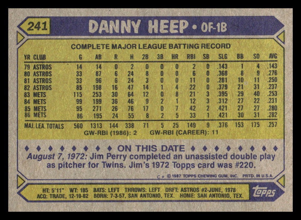 1987 Topps #241 Danny Heep New York Mets | eBay