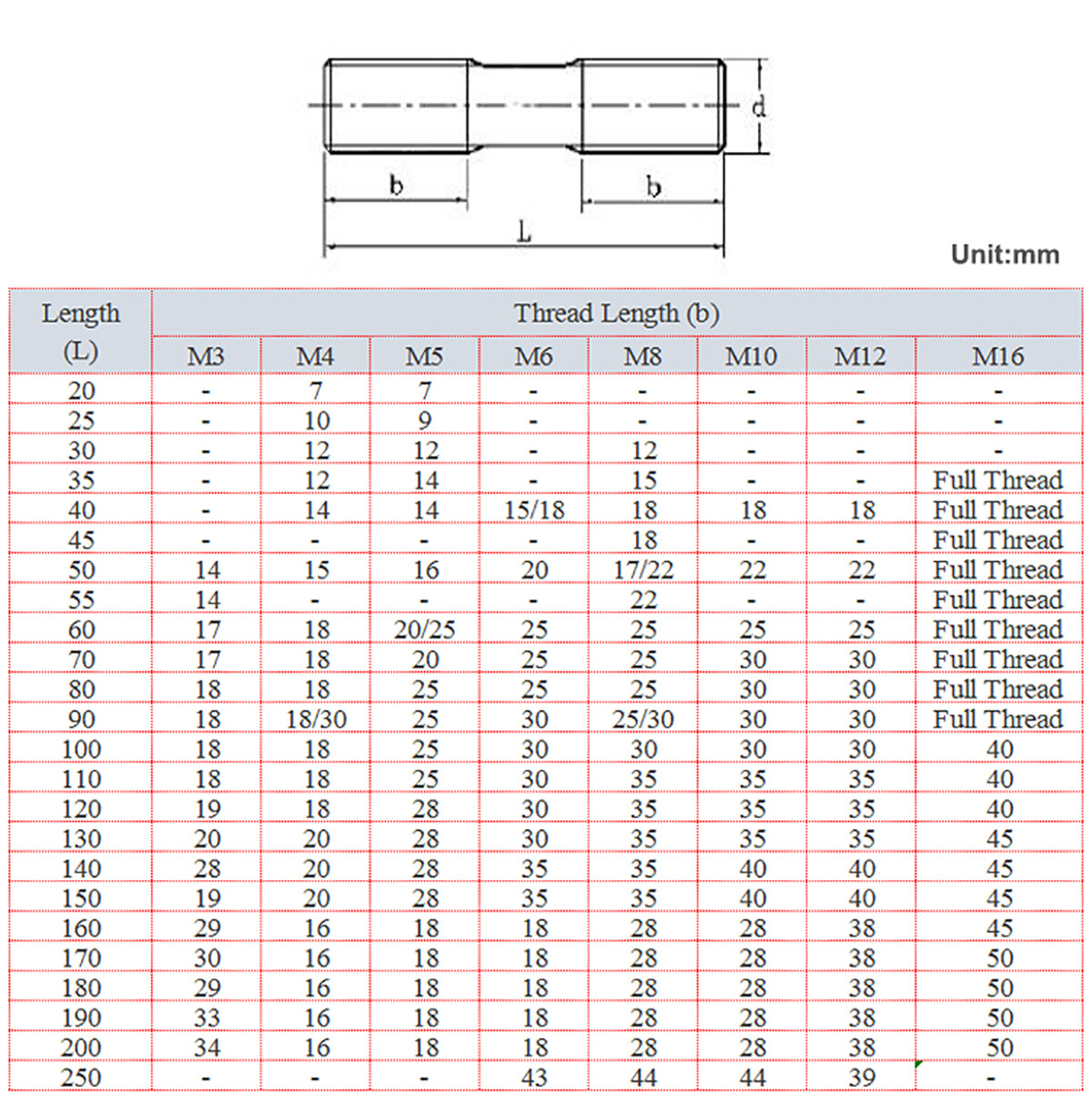 M6 M8 M10 M12 Doppelgewindebolzen Stiftschraube Stehbolzen DIN 835 ...