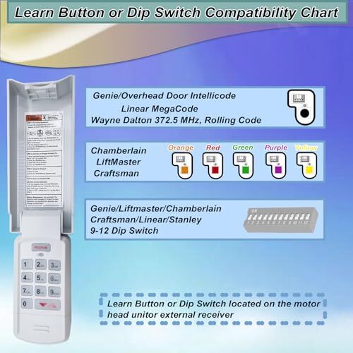 GUK-R Garage Keypad Opener Universal, GUK-R Wireless Garage Door Keypad ...