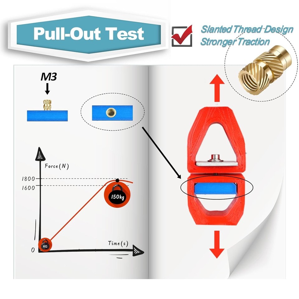 Kadrick 520Pcs M2 M3 M4 M5 Threaded Inserts Kit M2-M5 520Pcs, yellow | eBay