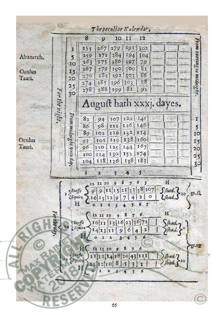 Leonard Digges (1596) Prognostication Everlasting of Right Good ...