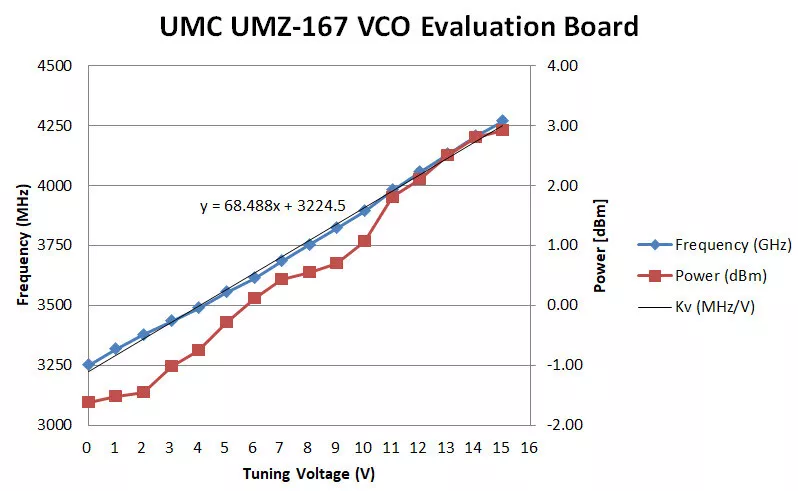 Phase Noise Analysis In VCO MATLAB Simulink, 42% OFF Phase Noise Analysis In VCO MATLAB Simulink, 42% OFF