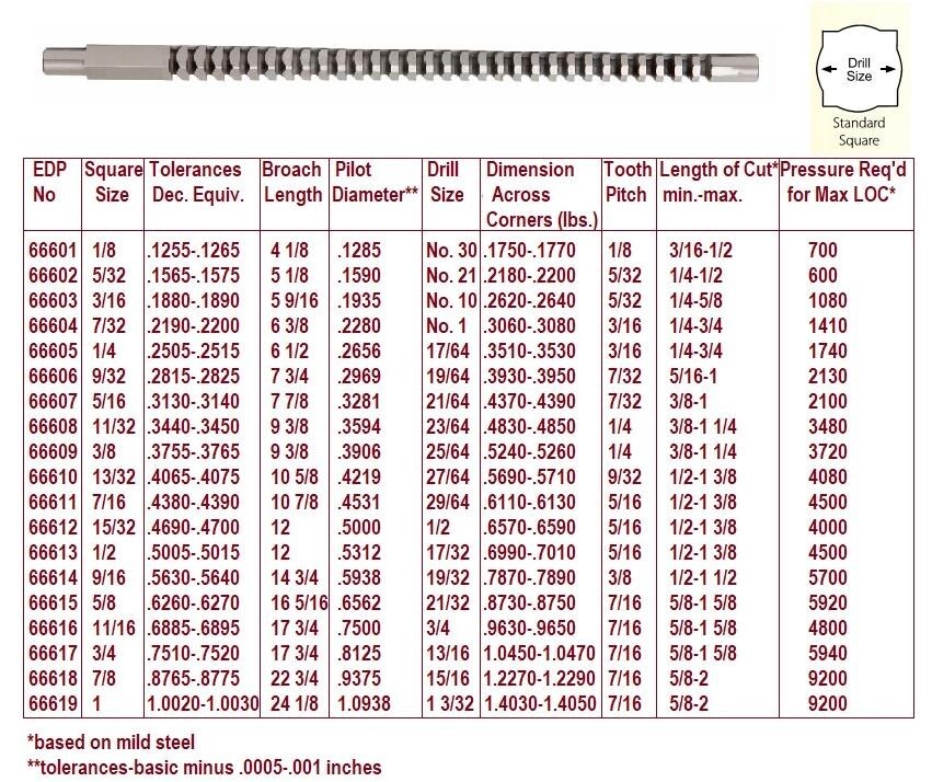 7/32" Square Broach Inch Size High Speed Steel Cutting Tool | eBay