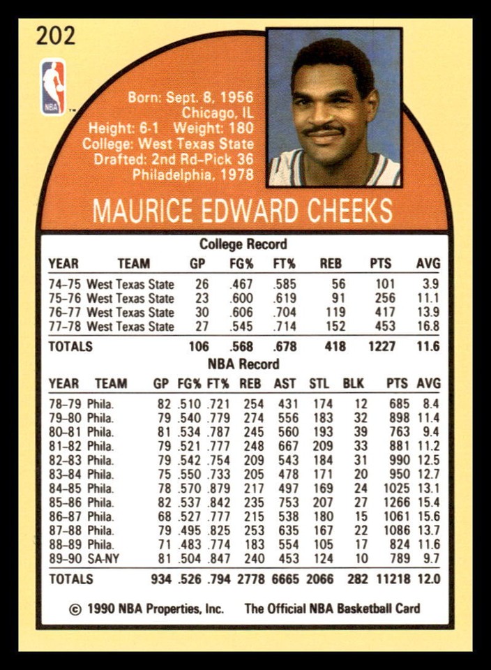 1990 Hoops Maurice Cheeks #202 New York Knicks Basketball Card | eBay