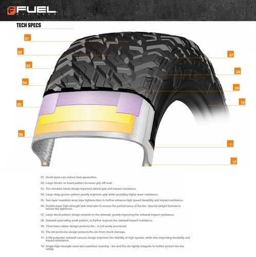 FUEL DARKSTAR BLACKOUT WHEELS RIMS 33 12.50 20 TIRES MT F-150 GRIPPER ...