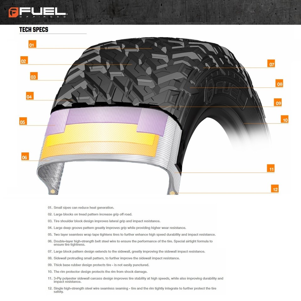 FUEL DARKSTAR BLACKOUT WHEELS RIMS 33 12.50 20 TIRES MT F-150 GRIPPER ...