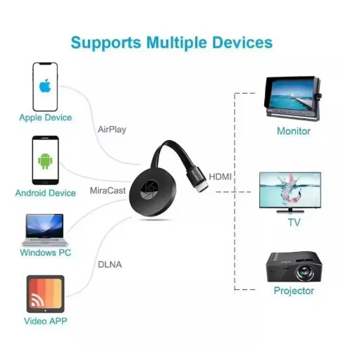 For Chromecast Google Wireless HDMI-Compatible HD Display Media ...