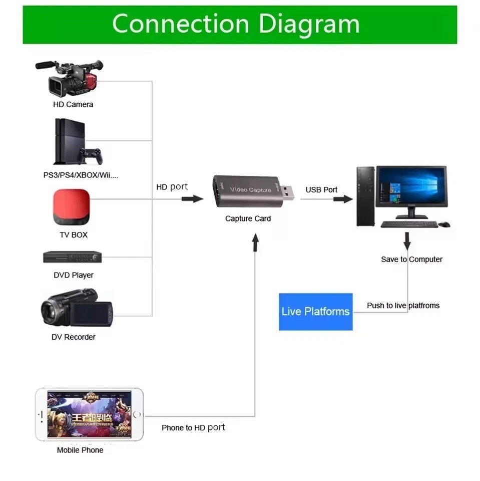 4K Audio Video Capture Card USB 3.0 HDMI Video Capture Device Full HD ...