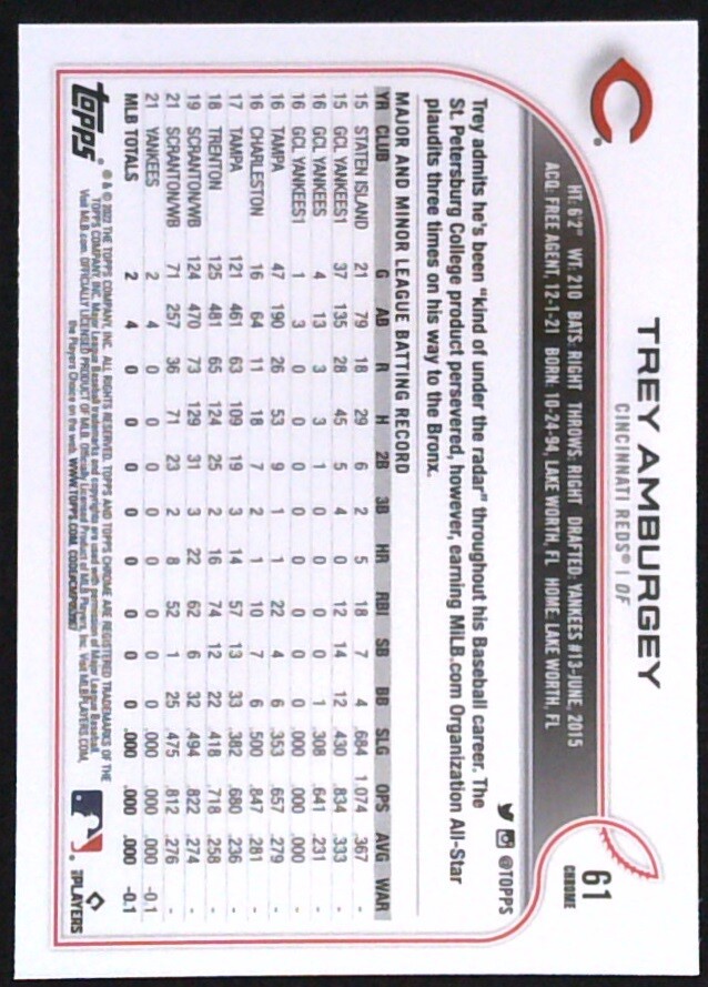 2022 Topps Chrome Trey Amburgey #61 BASEBALL Cincinnati Reds Pink ...