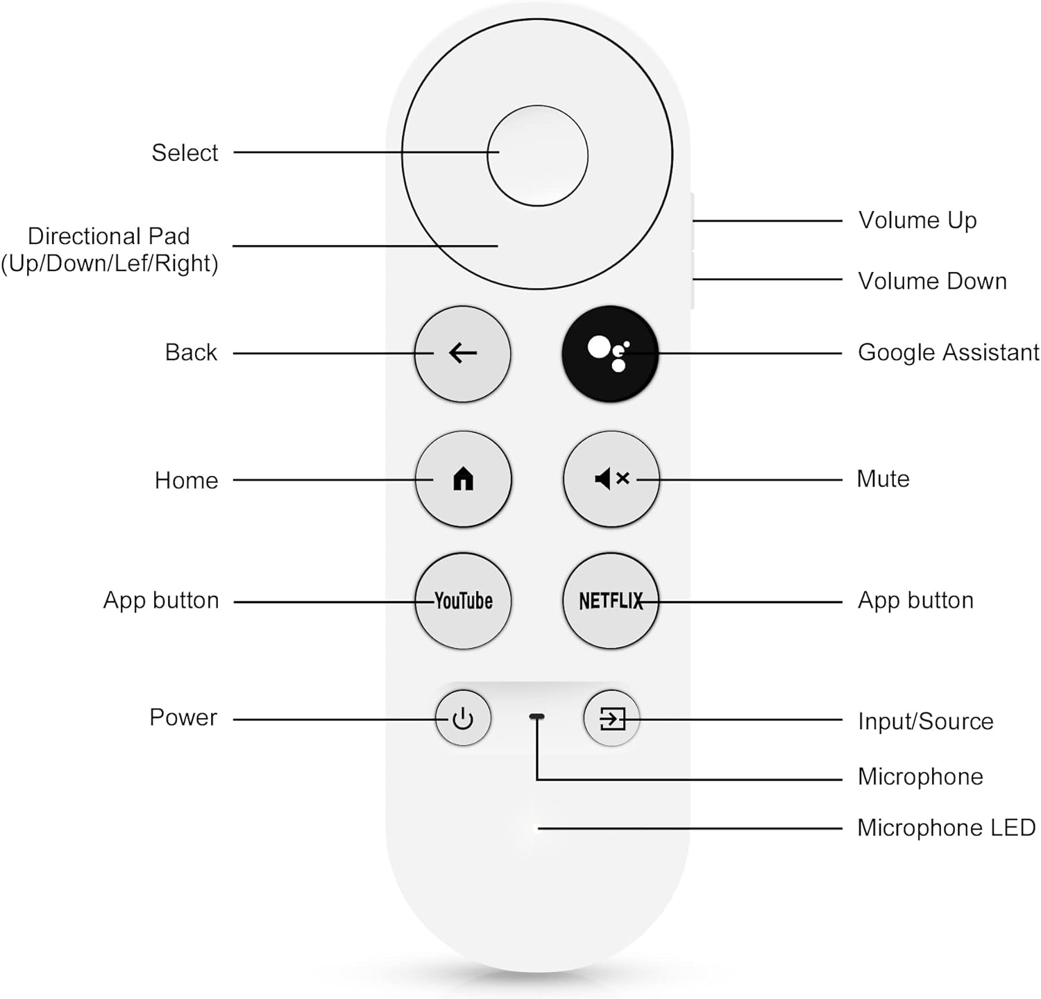 Voice Remote Control for Google Chromecast 4K Snow Streaming Player ...