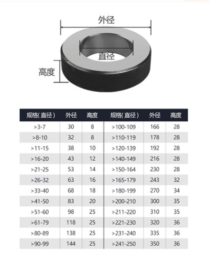 1pc Smooth ring gauge Inner diameter calibration ring gauge diameter ...