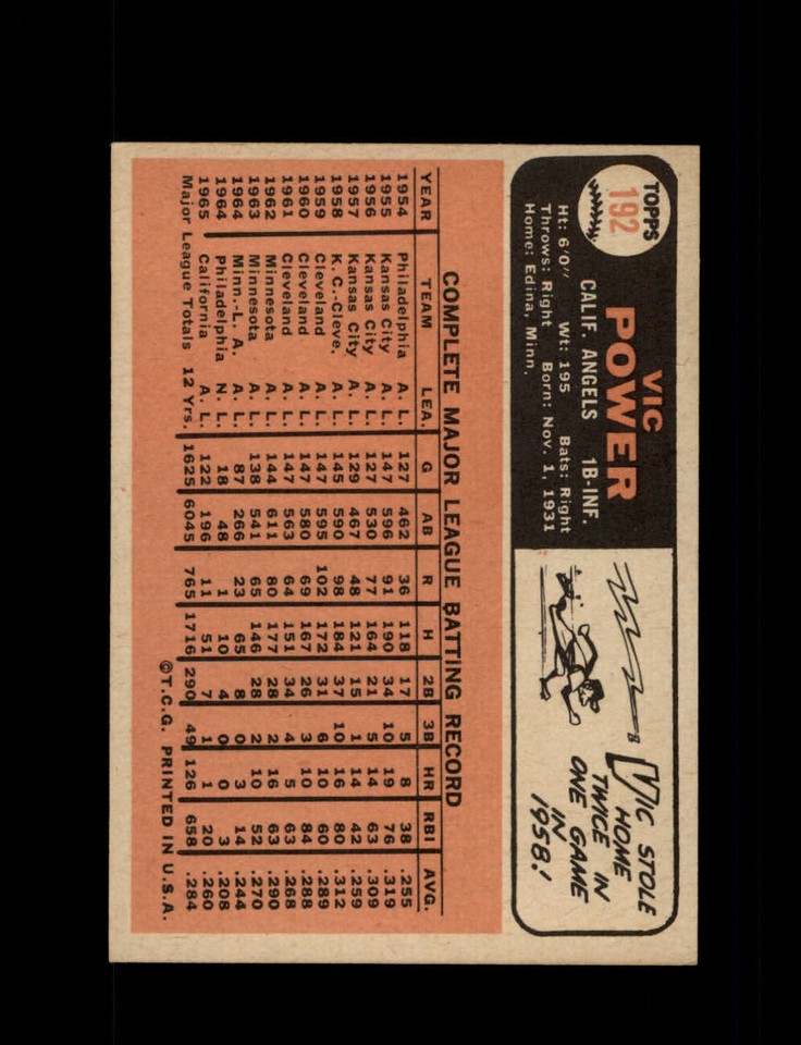 1966 VIC POWER TOPPS #192 ANGELS *0168 | eBay