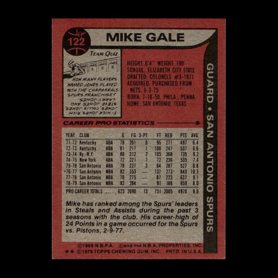 Mike Gale 1979-80 Topps San Antonio Spurs #122 Vintage 3 | eBay