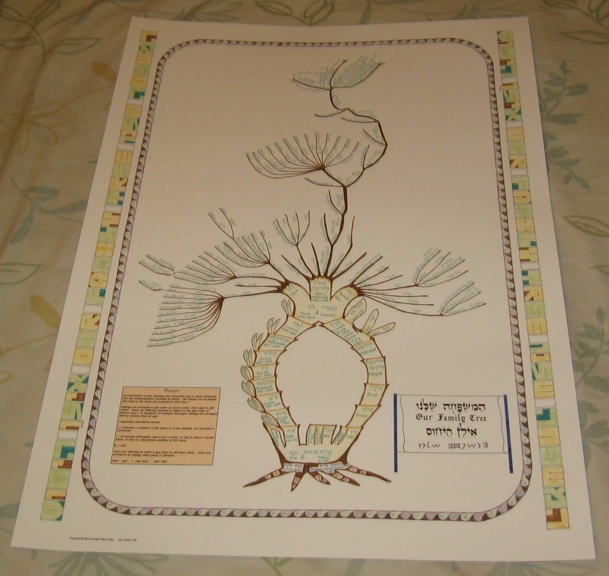 Version Of Adam And Eve Family Tree Printable Family Tree Of Prophets