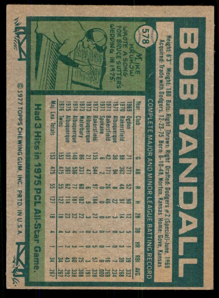 1977 Topps Bob Randall Baseball Cards #578 | eBay