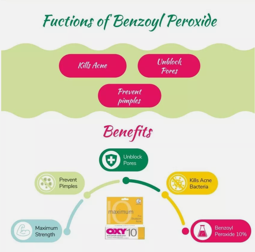 1 X OXY 10 10% Benzoyl Peroxide 25g Stubborn Acne Pimple Spot Control ...