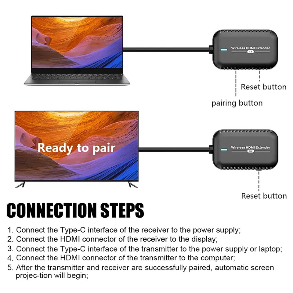 Wireless HDMI Extender Video Transmitter Receiver Screen Mirroring PC ...