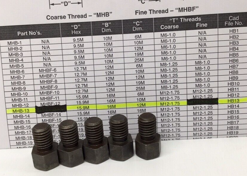 Masterline Type MHB-13 Rest Button Metric Hex Screw M12-1.25 Threads ...