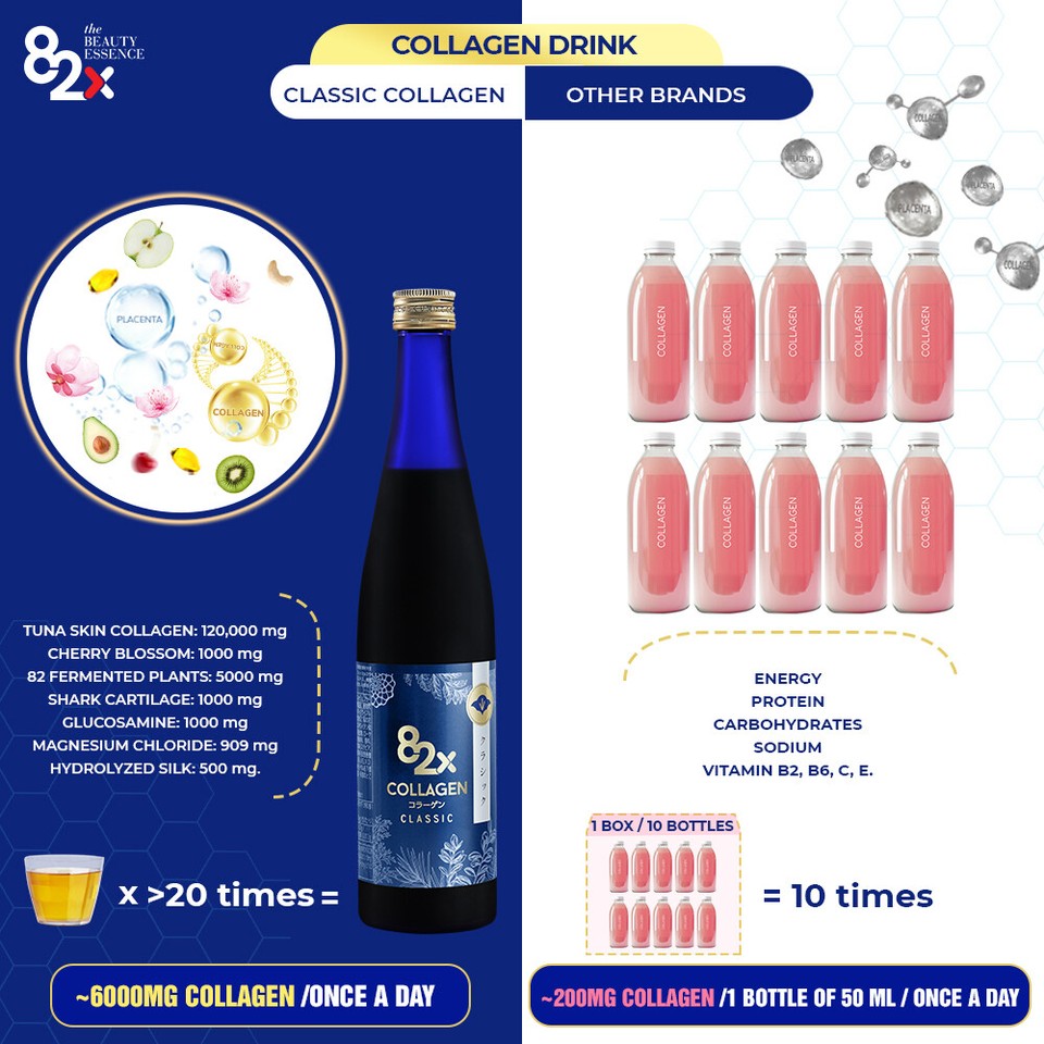 82x Collagen Classic 120000 500g Japan Fruit Flavor Marine Collagen ...