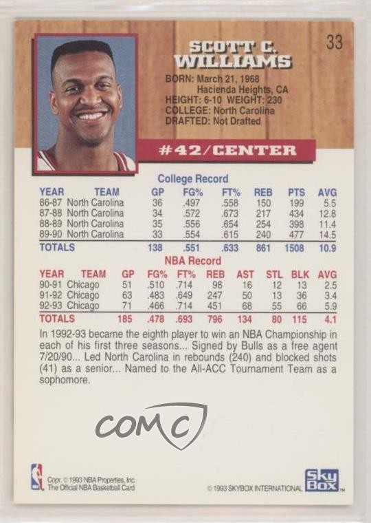 1993-94 NBA Hoops Scott Williams #33 xk1 | eBay
