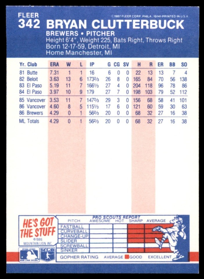 1987 Fleer Bryan Clutterbuck Rookie . Milwaukee Brewers #342 | eBay