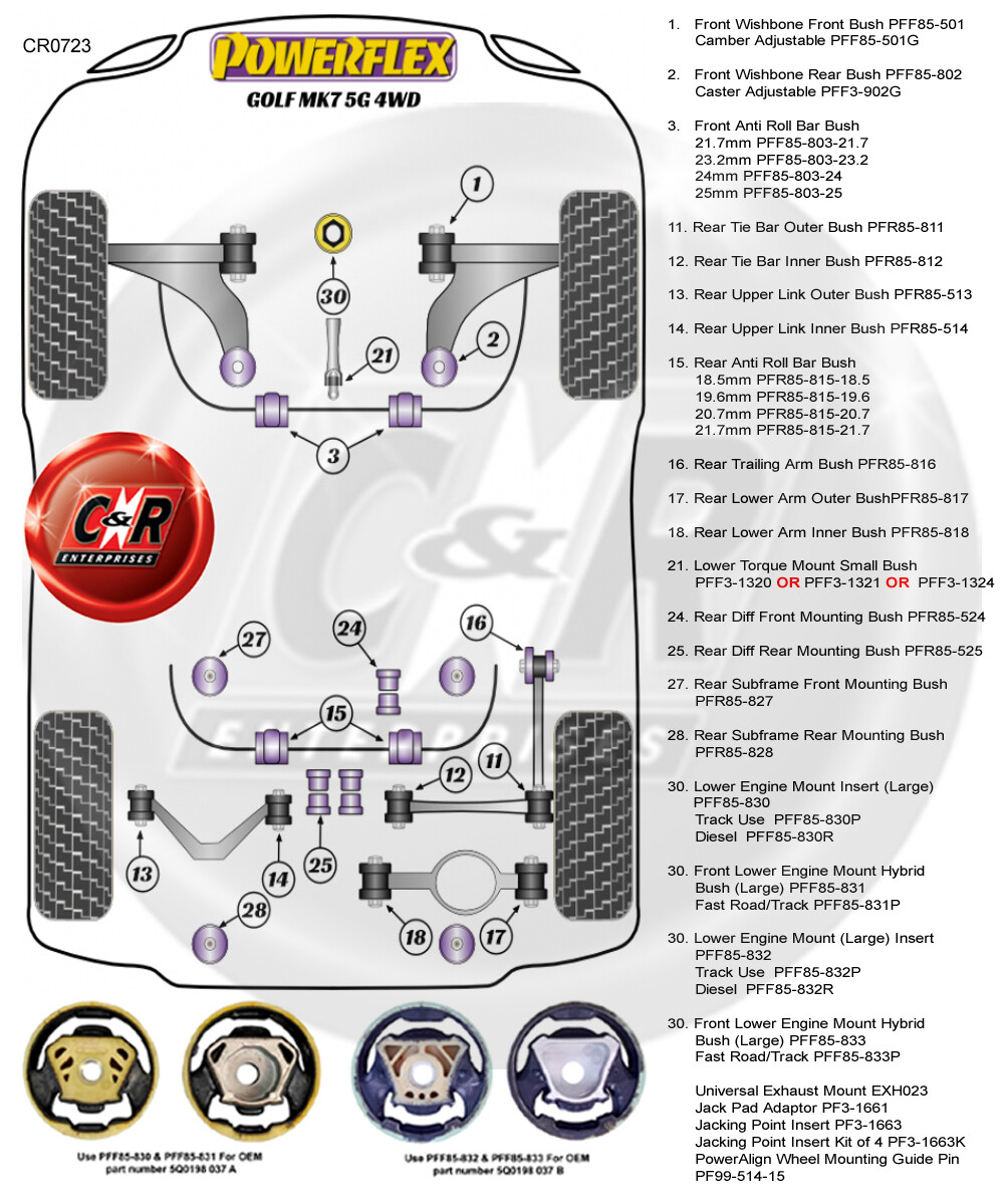 Powerflex Frt Wishbone Bushes For VW Golf MK7 4WD + R (12on) PFF85-501 ...
