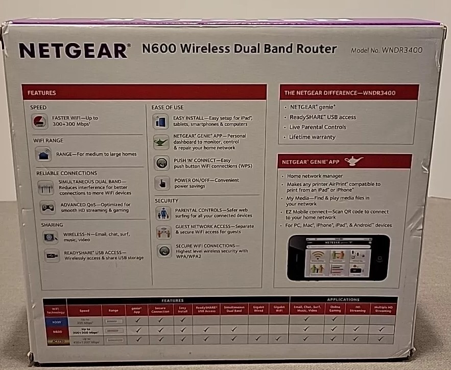 NETGEAR N600 Wireless Dual Band Router Model WNDR3400V3 New Open Box | eBay