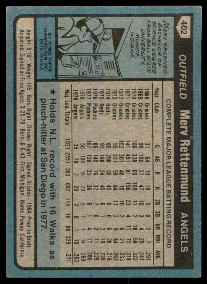 1980 TOPPS MERV RETTENMUND . CALIFORNIA ANGELS #402 | eBay